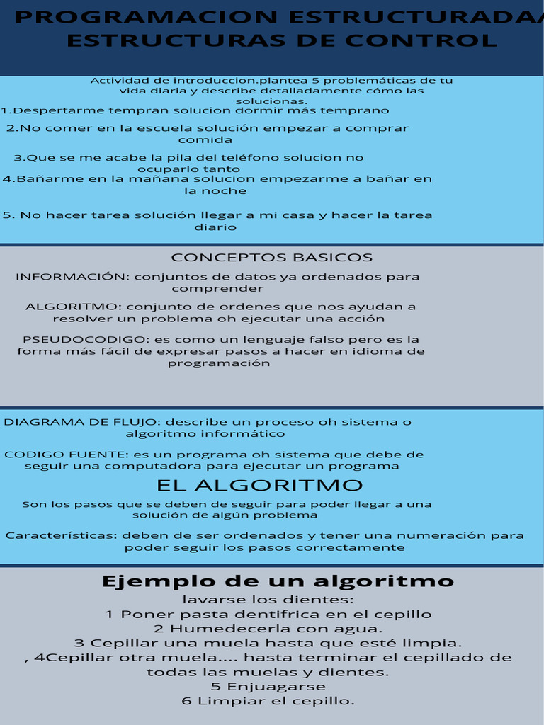 Blue Entrepreneur Personalities Business Infographic PDF | PDF ...