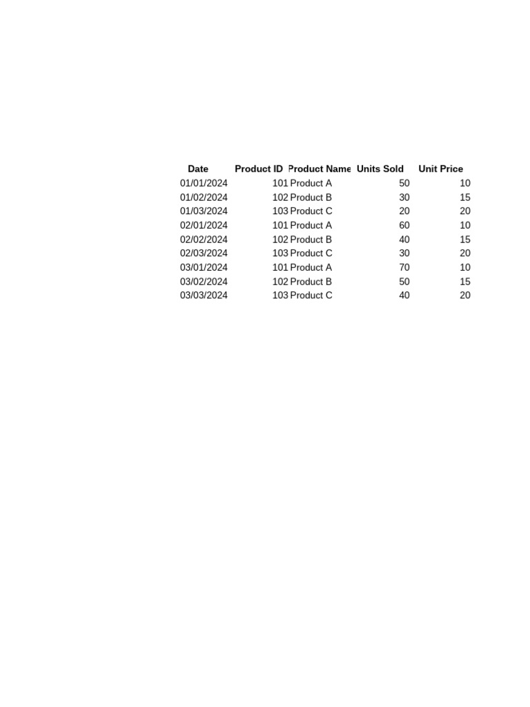 Sales Data | PDF