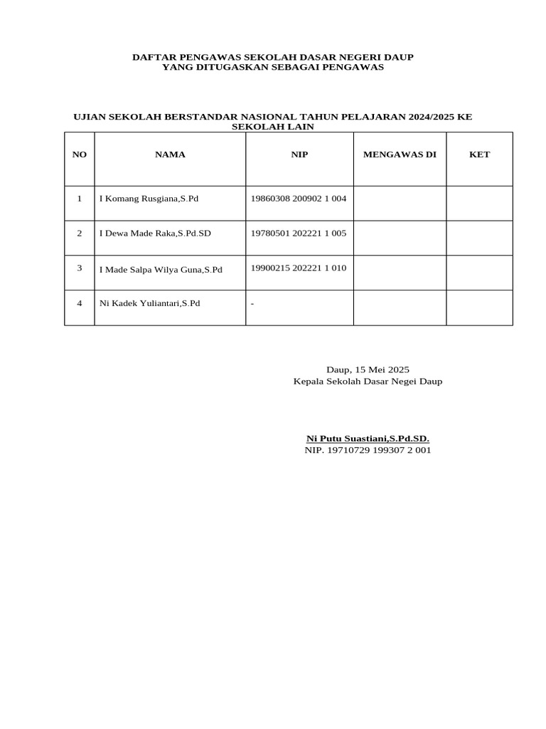 Daftar Pengawas Ujian SD 2024/2025 | PDF