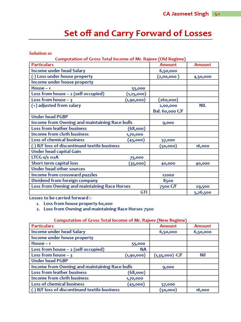 Losses Set Off and Carry Forward Guide | PDF | Capital Gains Tax | Money