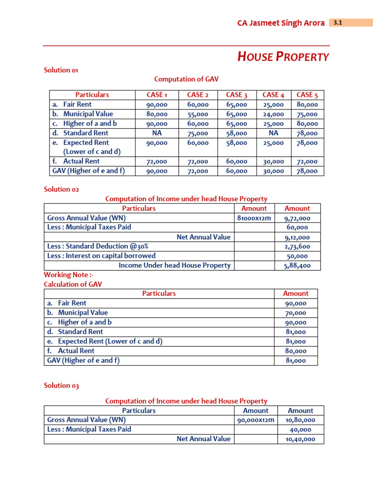 Chapter 3B Solution House Property | PDF | Income | Tax Deduction