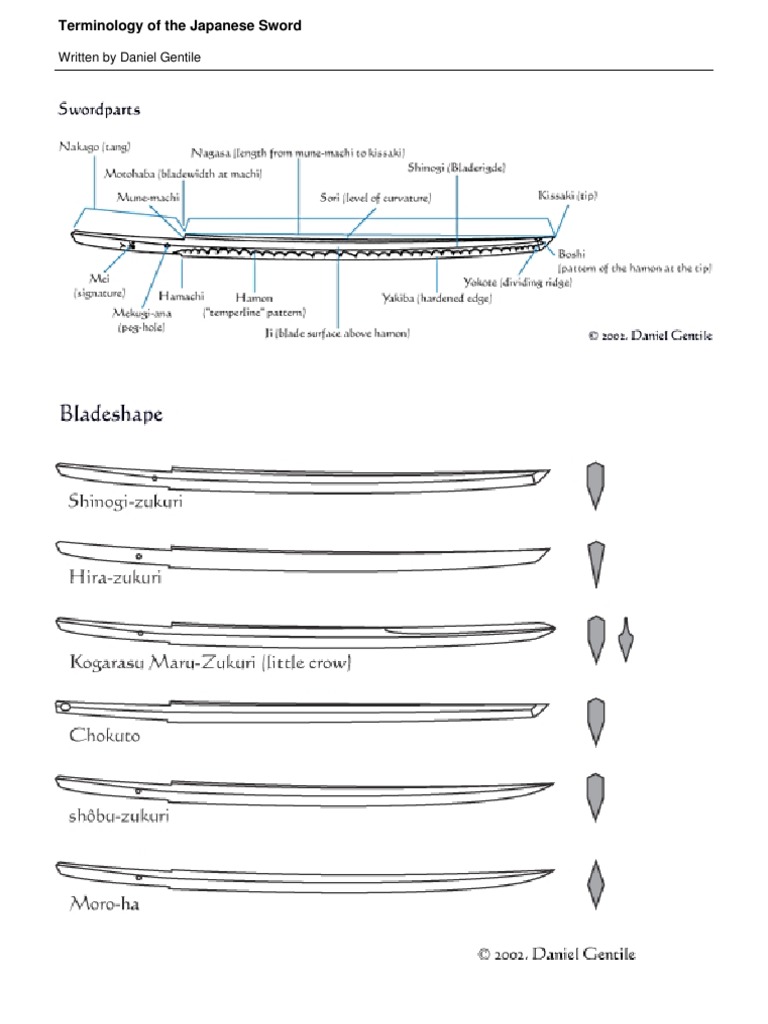 Terminology of The Japanese Sword | PDF