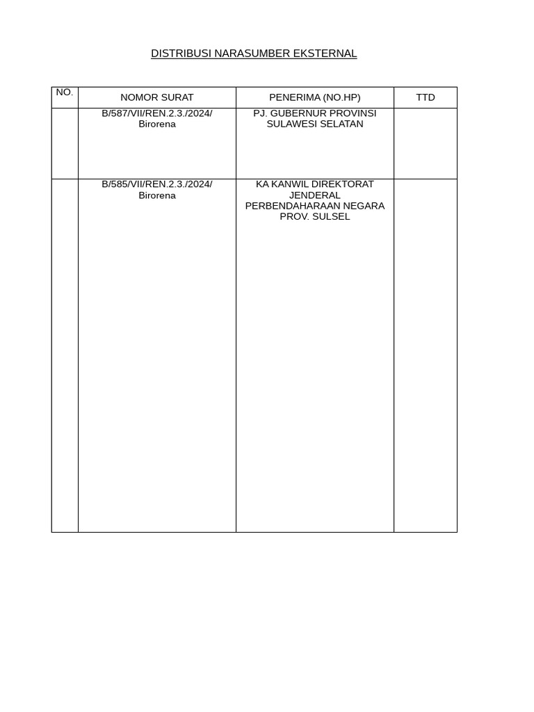 Distribusi Narasumber Eksternal | PDF