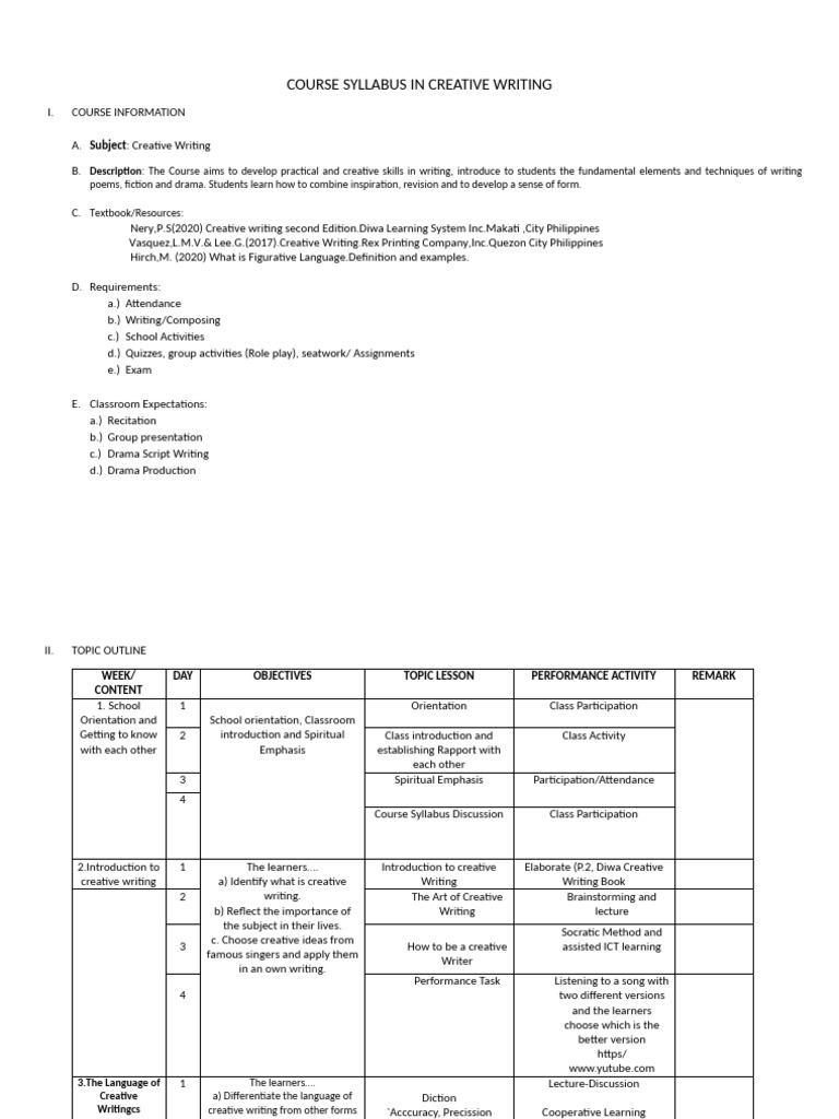 Creative Writing Syllabus | PDF | Poetry | Human Communication