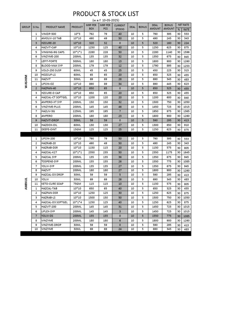 Product & Stock List | PDF