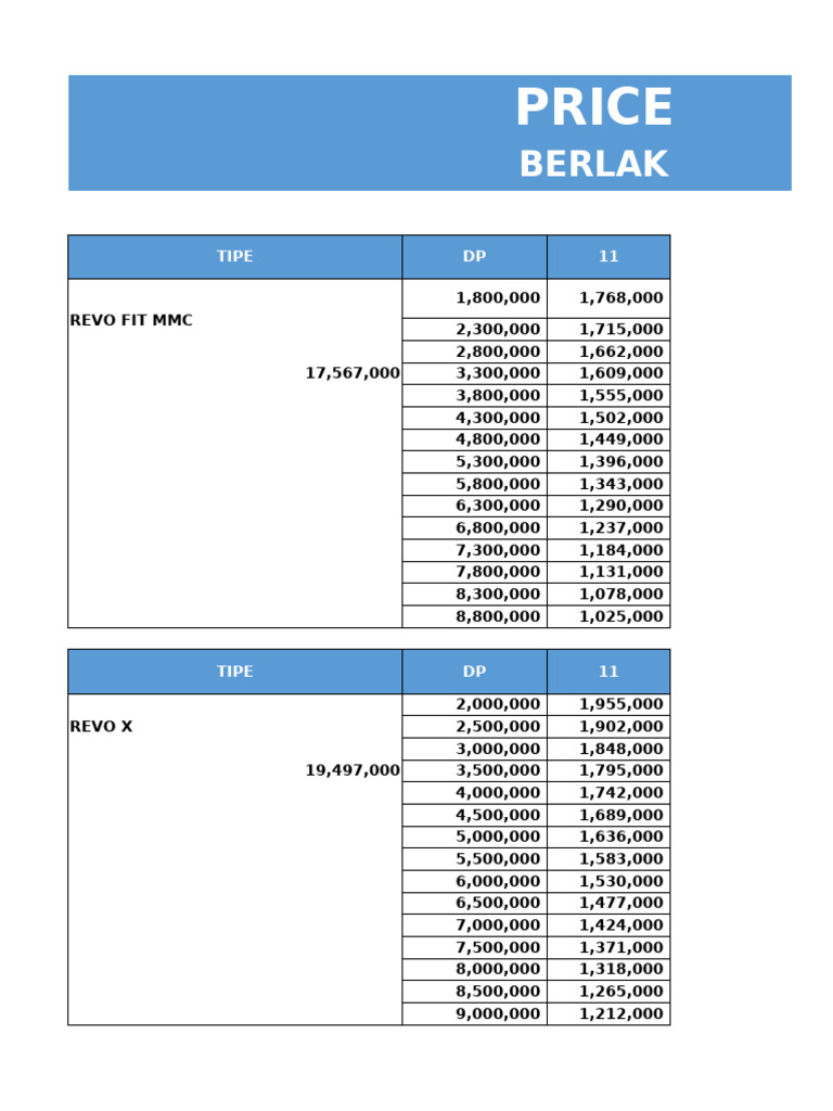 Pricelist KSM Mei 2025 | PDF