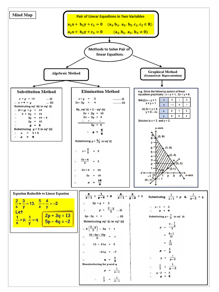 MM 10th Ch-3 Linear Eq in 2 Variables | PDF
