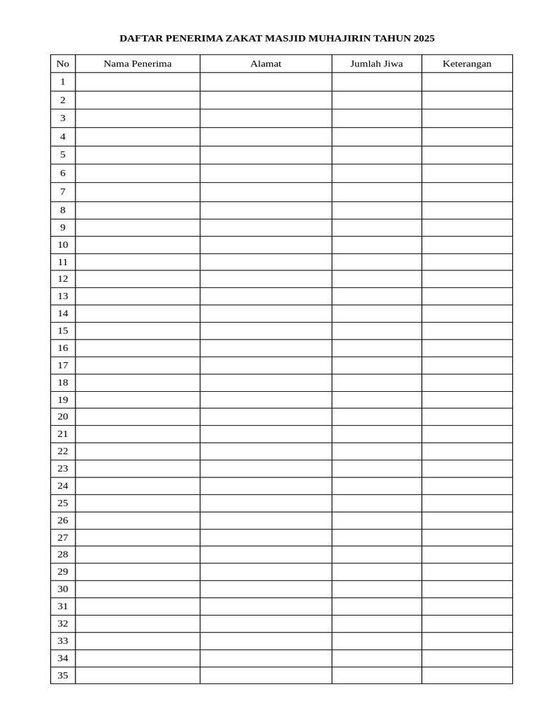 Daftar Penerima Zakat Masjid Muhajirin Tahun 2025 | PDF