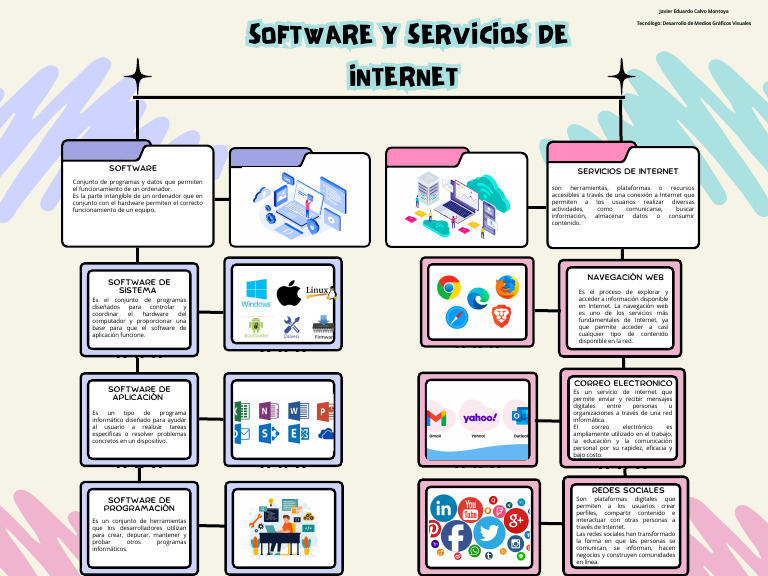 Mapa Conceptual del Internet | PDF | Internet | Red de computadoras