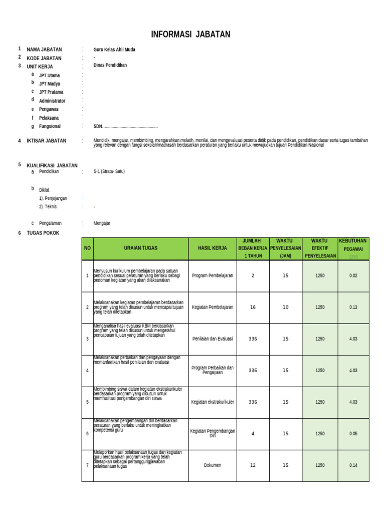 Format Analisis Jabatan (Anjab) | PDF