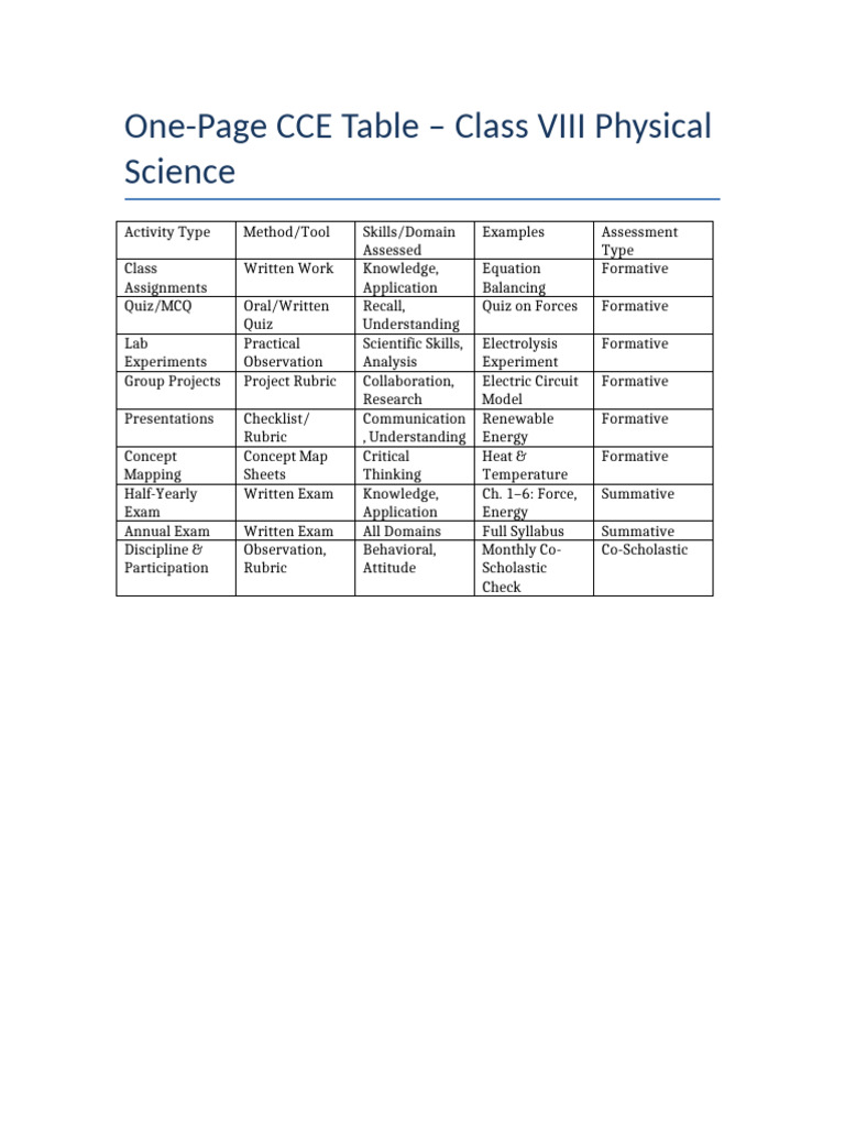 One Page CCE Table Physical Science | PDF