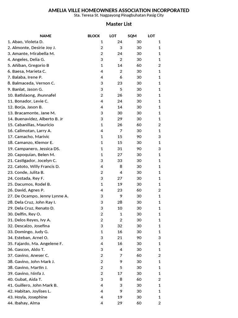 Amelia Ville HOA Master List | PDF