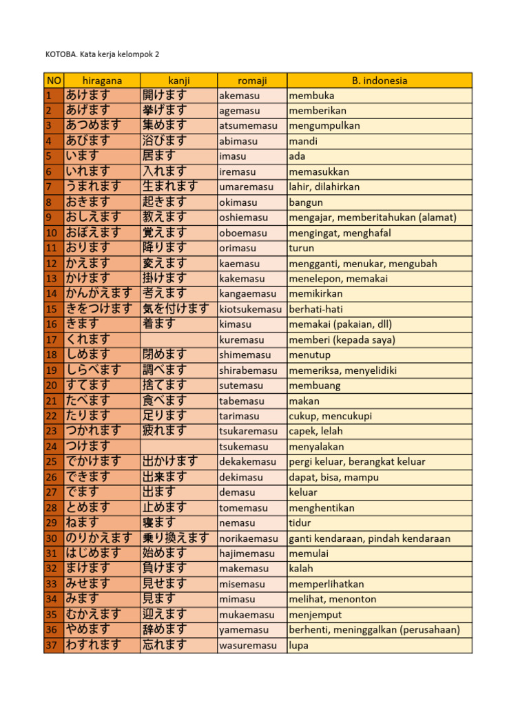 Kotoba Kata Kerja Kelompok 2 | PDF