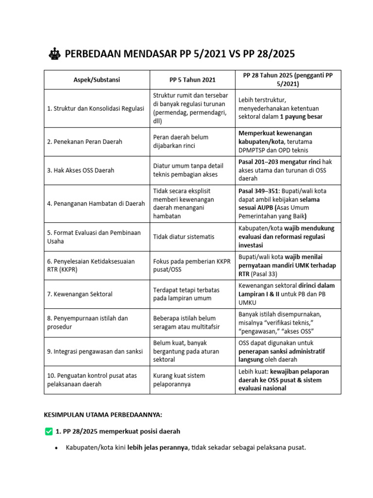Perbandingan PP5 2021 Vs PP28 2025 | PDF