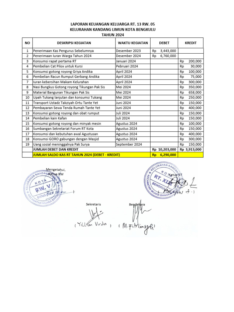 Contoh Laporan Keuangan RT RW 2024 | PDF