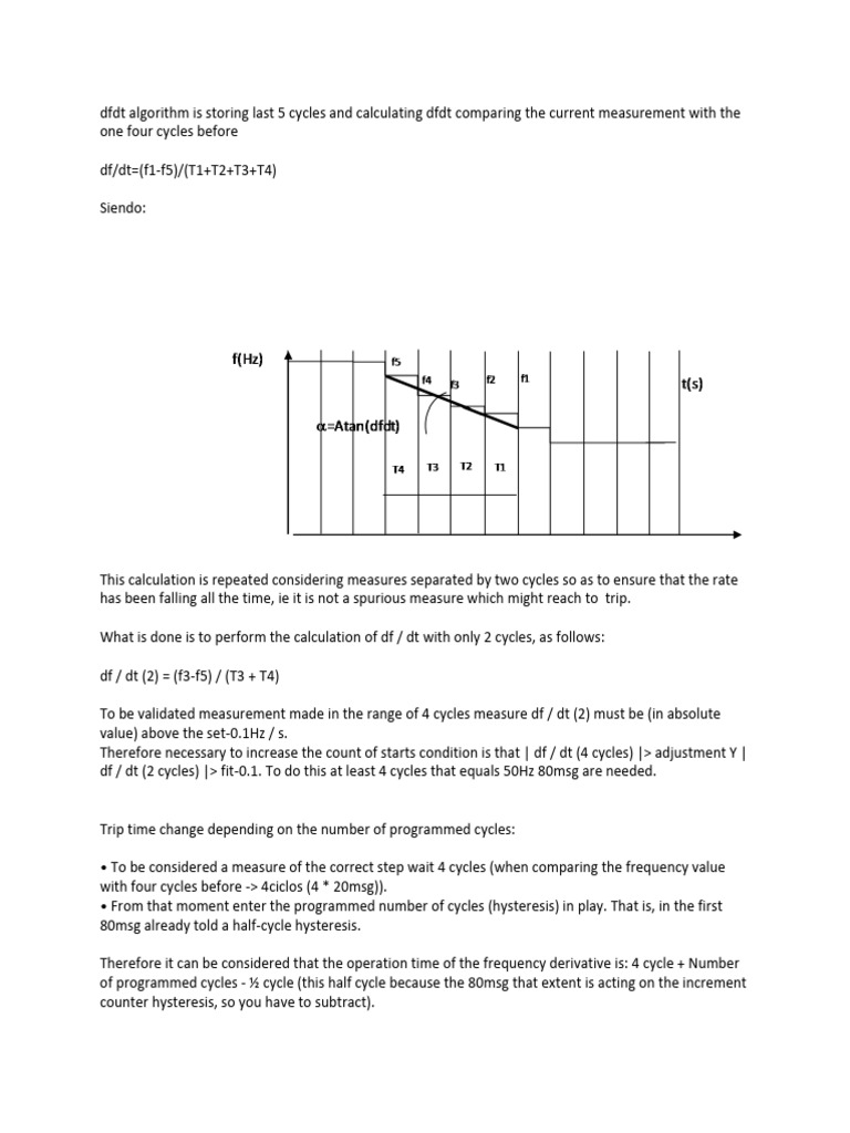 DFDT Algorithm Is Storing Last 5 Cycles and Calculating DFDT Comparing ...