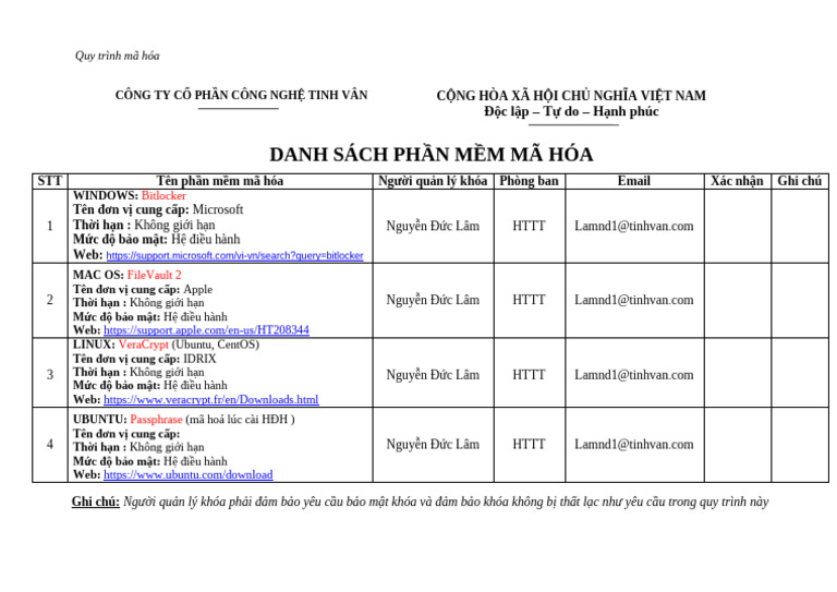 Danh Sach Phan Mem Ma Hoa | PDF