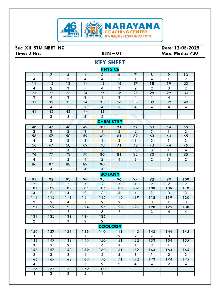 Xii Stu Neet NC Rtn-1 Key & Sol (12!05!2025) | PDF