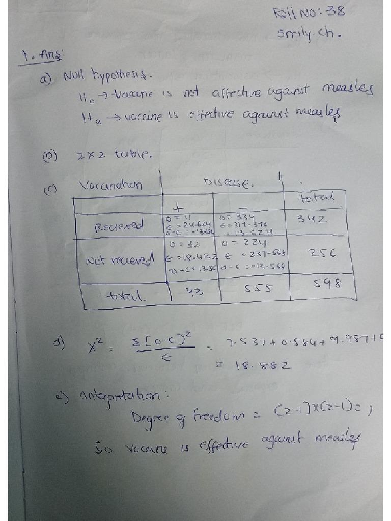 Roll No 38 SPM | PDF