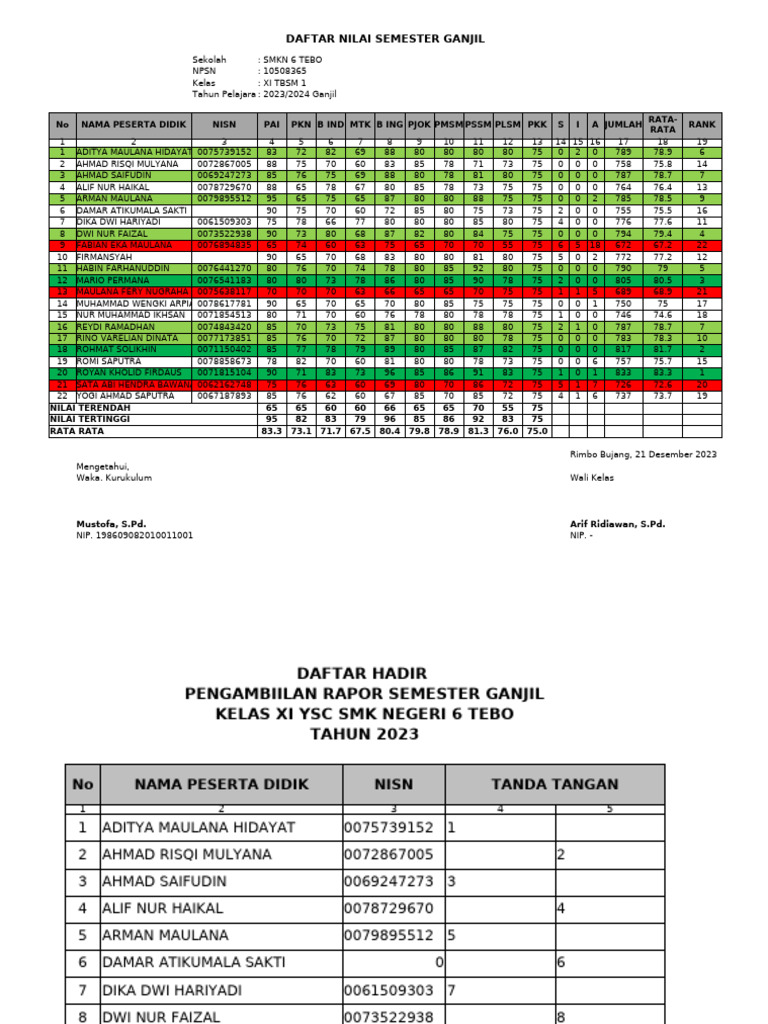 Leger Nilai Akhir Kelas XI TBSM 1 | PDF