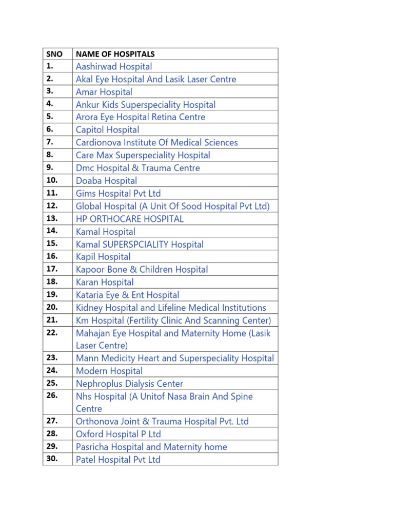 Cashless Hospital List Update 2022 | PDF