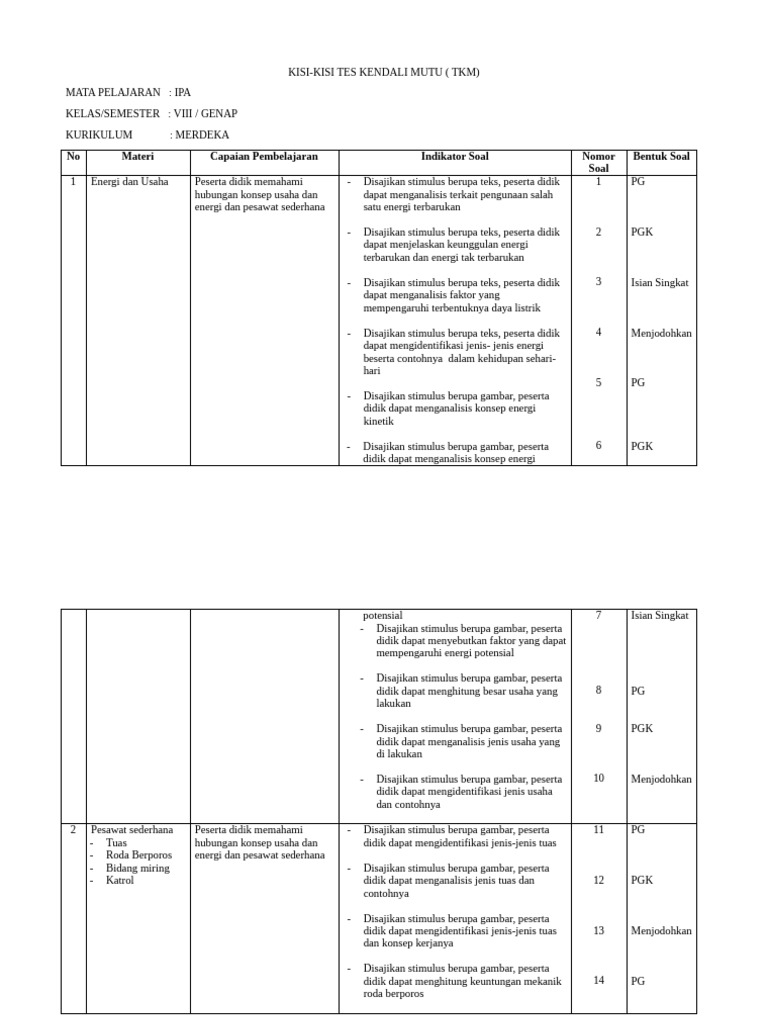Kisi TKM Ipa 8 Genap Kurmer 2025 | PDF