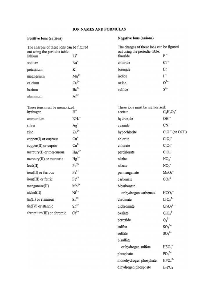 List of Ions - Handout | PDF