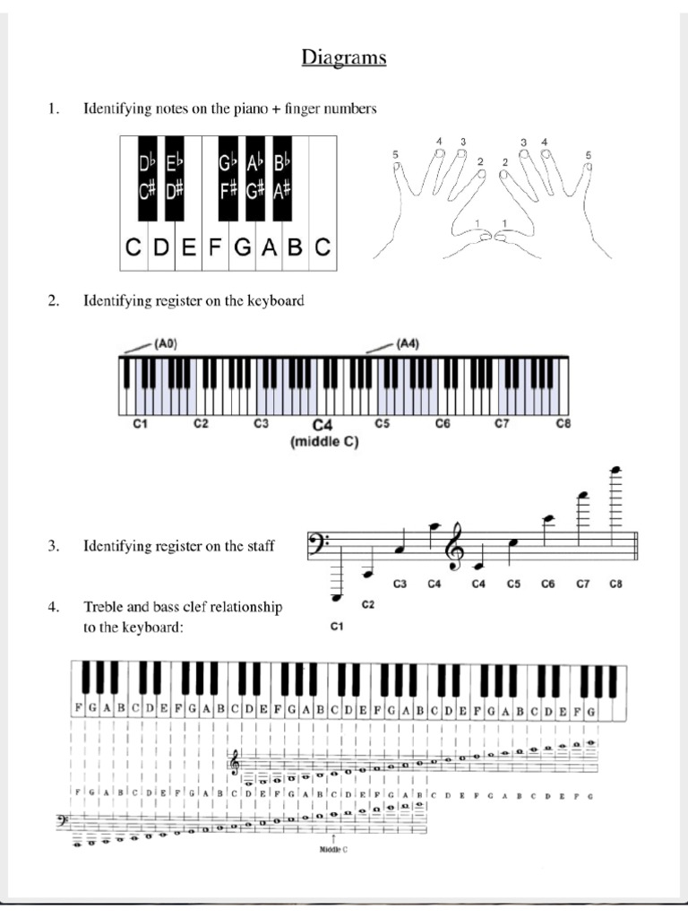 Piano Diagrams | PDF