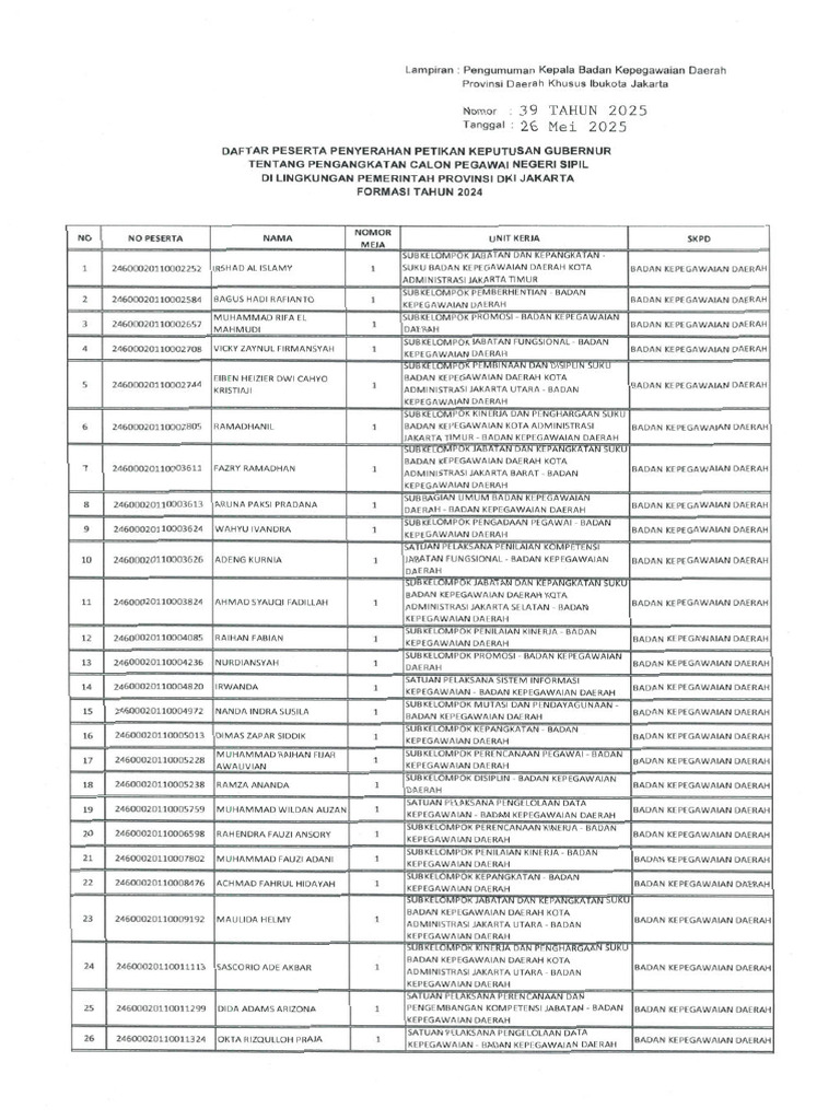 2025-05-26 Peng BKD 39-Tahun-2025 L | PDF