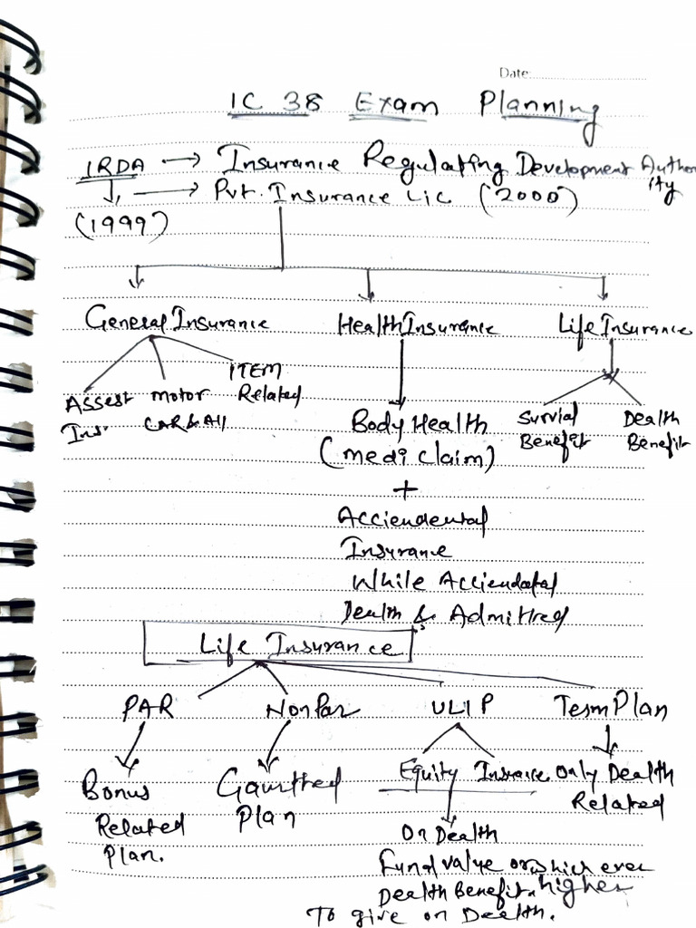 IC38 Basic Knowledge | PDF