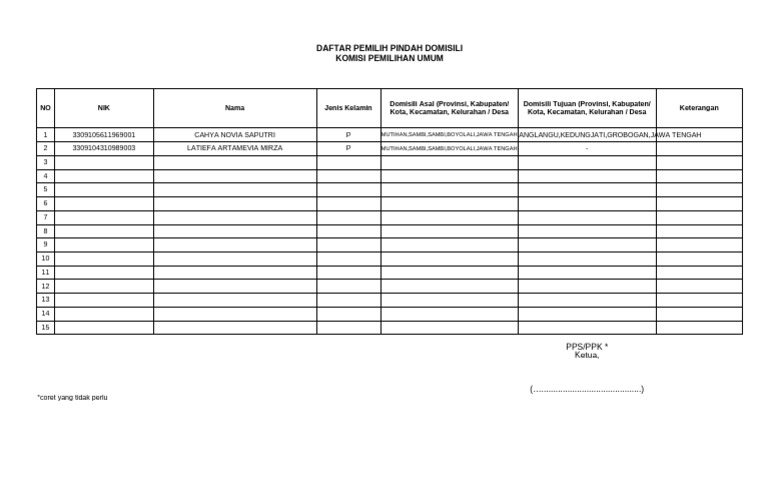 Daftar Pemilih Pindah Domisili TPS 09 | PDF