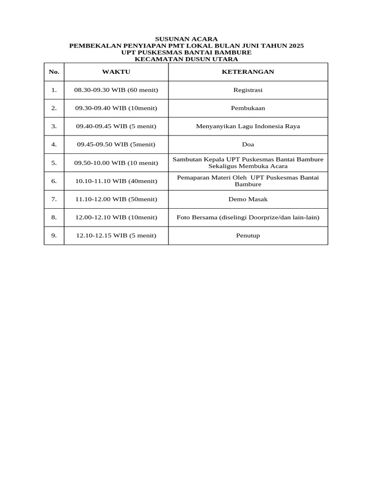 Susunan Panitia Keg. Pembekalan Penyiapan PMT Lokal 19 Juni 2025 | PDF
