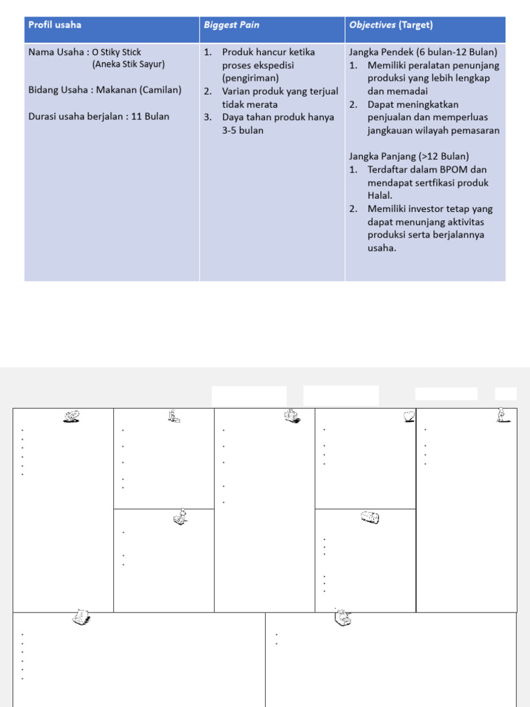 Rencana Bisnis O Stiky Stick | PDF