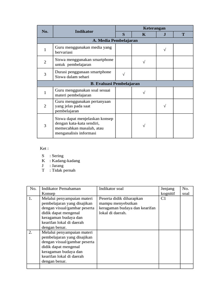 Tabel Asil Observasi Media Pembelajaran Dan Evaluasi Siswa Kelas IV | PDF
