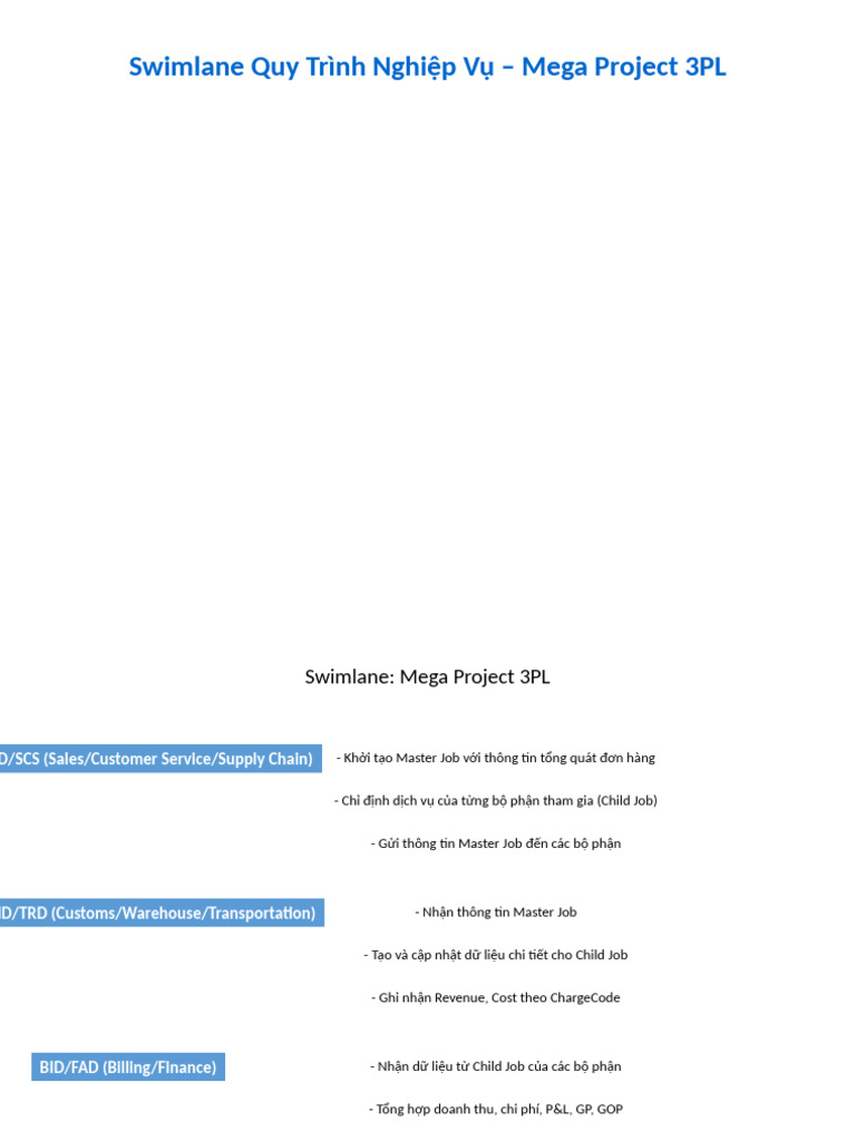 Swimlane Quy Trinh Nghiep Vu Mega Project 3PL | PDF