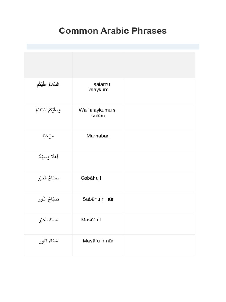 Essential Arabic Phrases Guide | PDF | Languages Of Israel | Collation