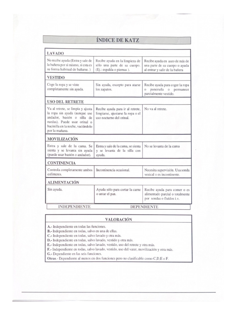 Indice de Katz | PDF