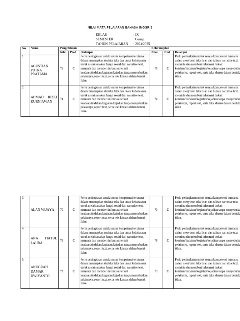 Nilai Bahasa Inggris Kelas Ix | PDF