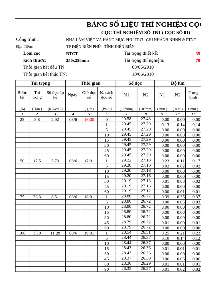 Coc - TN - 1 HOAN CHINH | PDF