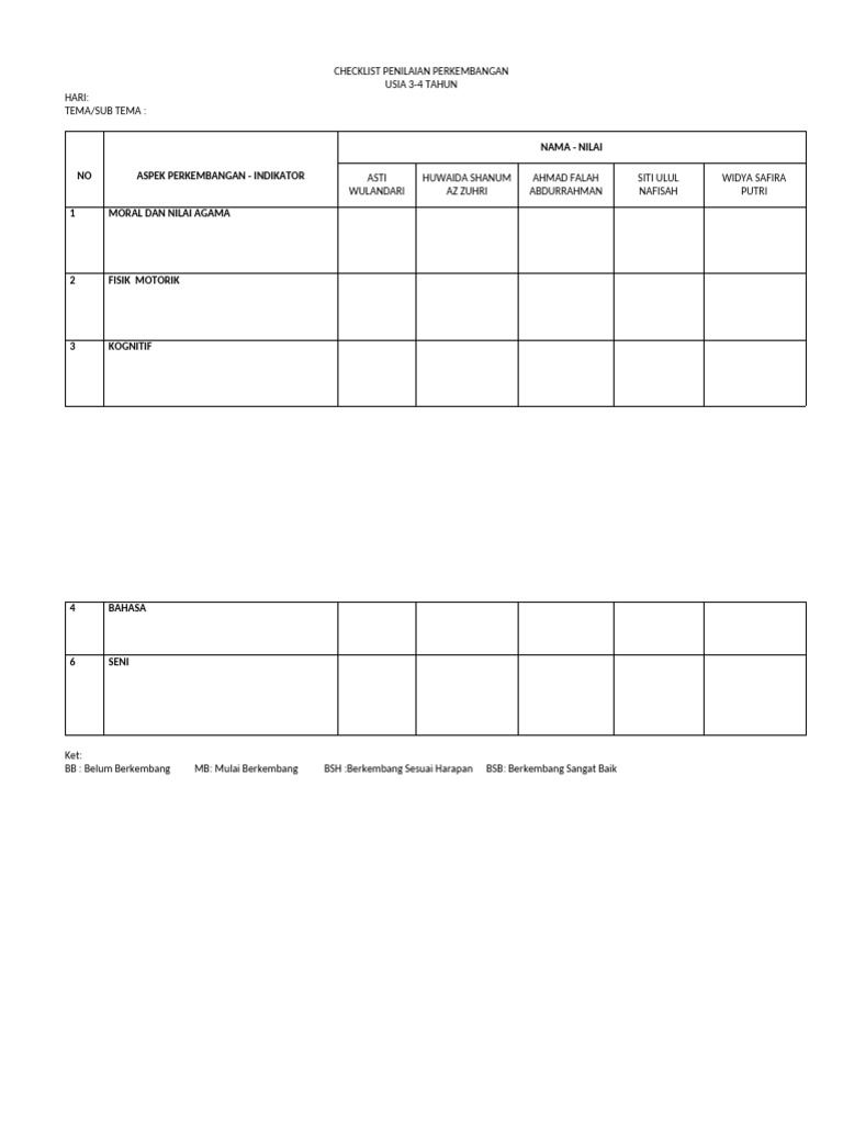 Checklist Penilaian Perkembangan 3-4 | PDF