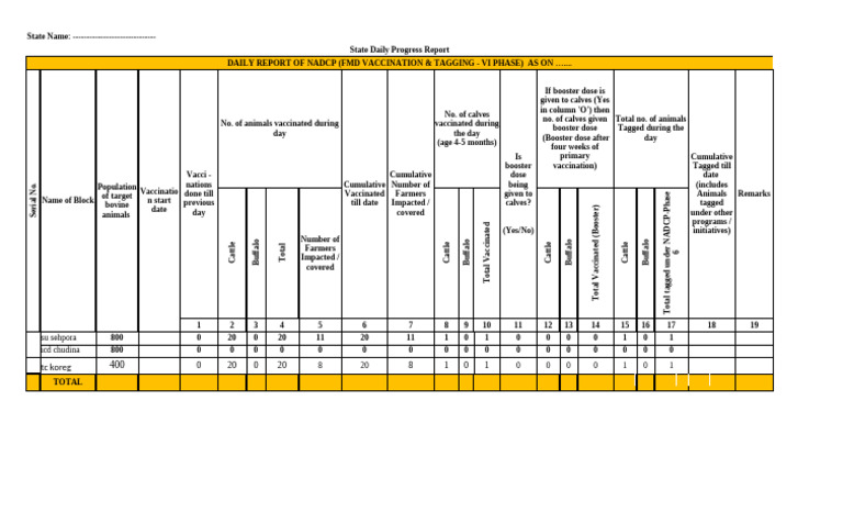 NADCP Reporting Format June 2025 | PDF | Viral Respiratory Tract ...