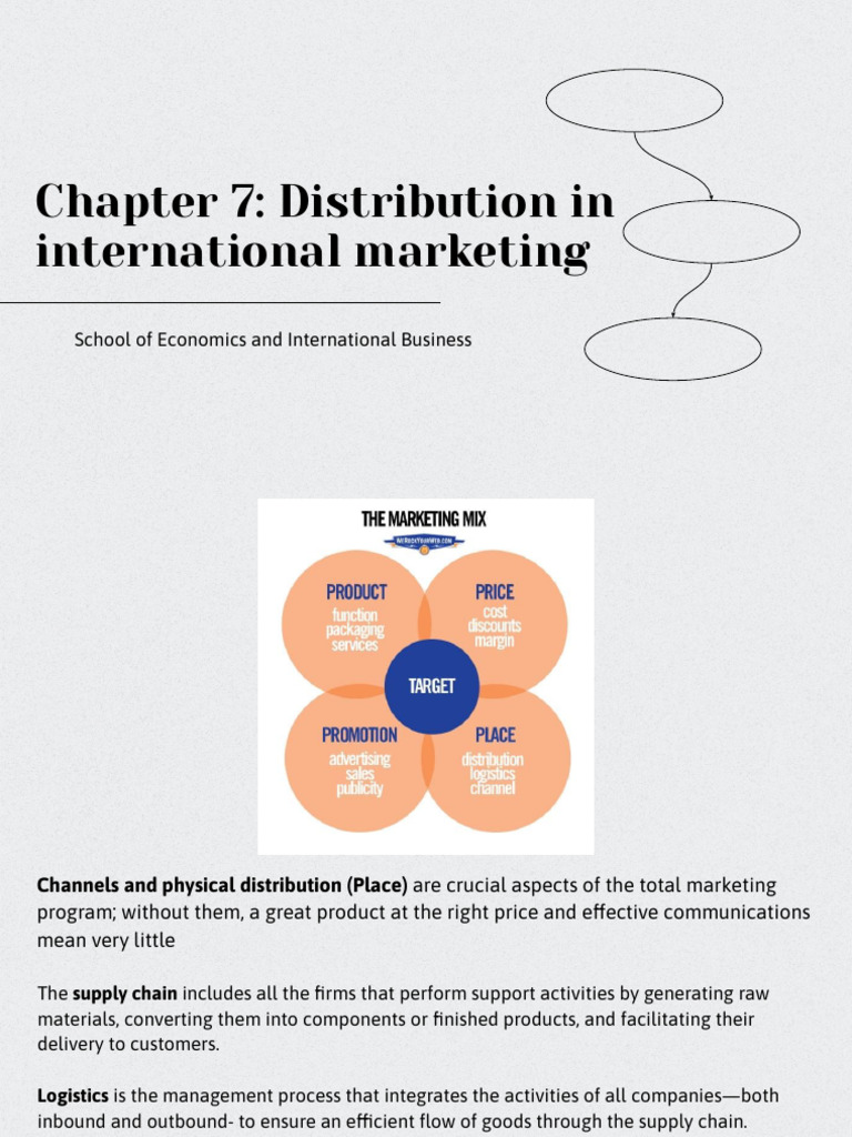 Chapter 7_ Distribution in International Marketing (1) | PDF | Online ...