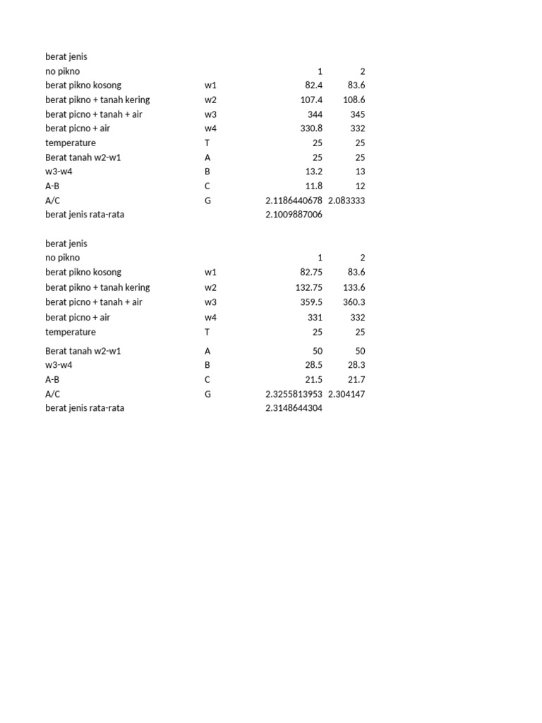Mektan Excel Kadar Air Rata2 | PDF