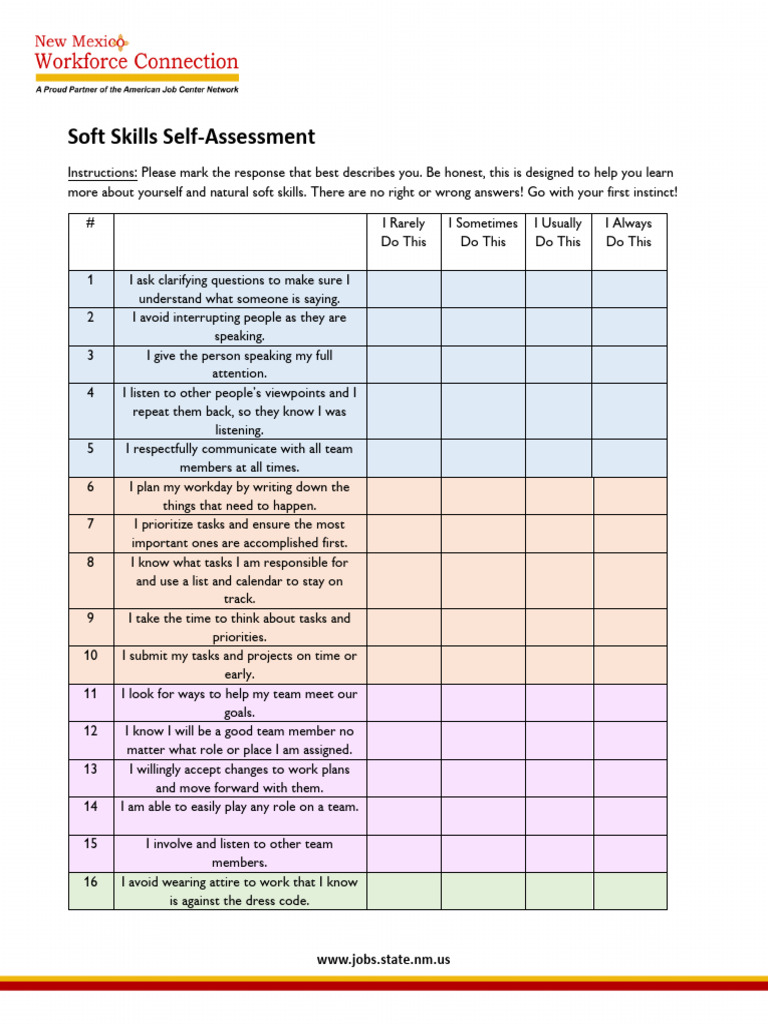 Kobryn Annotated-Soft Skills Self-Assessment | PDF | Color | Cognition