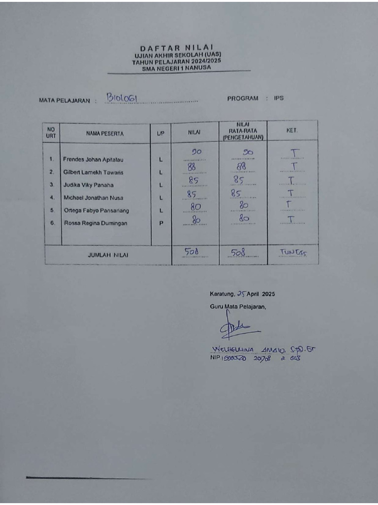 Nilai Biologi 12 Iis | PDF