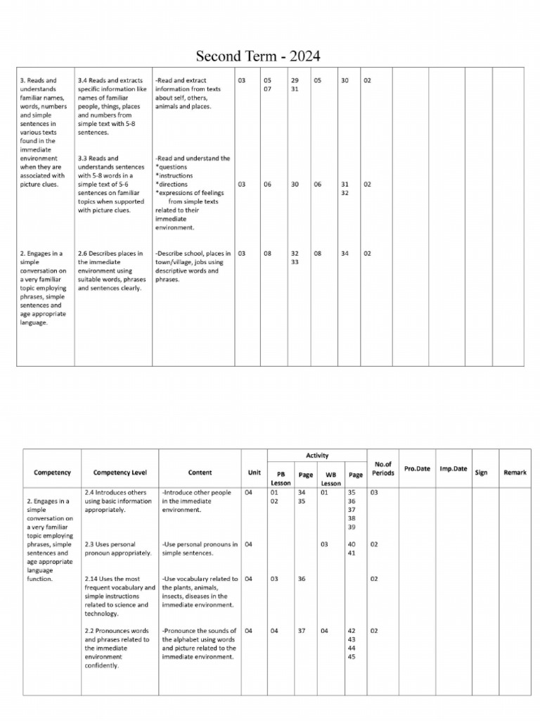 Grade 4 Second Term Scheme | PDF