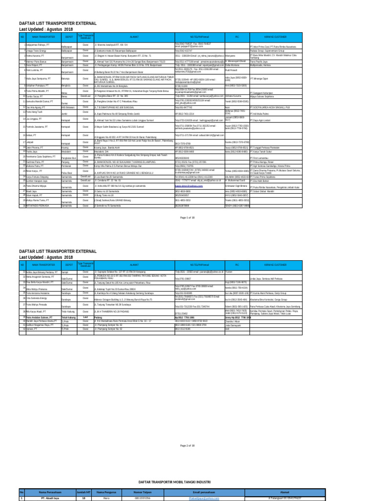 List Eksternal Transportir | PDF