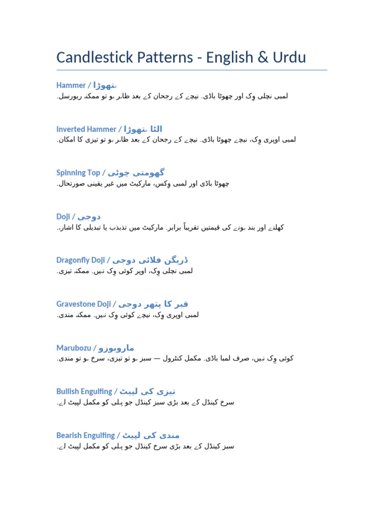 Candlestick Patterns Urdu English | PDF