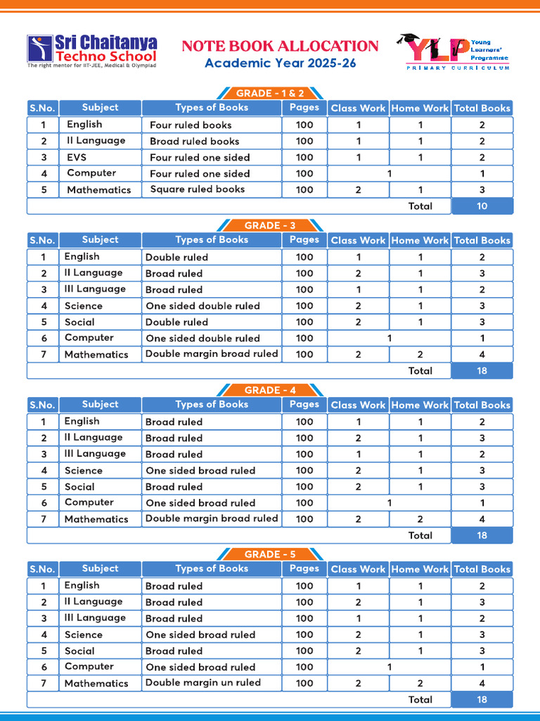 YLP Notebook Allocation (2025-26) | PDF