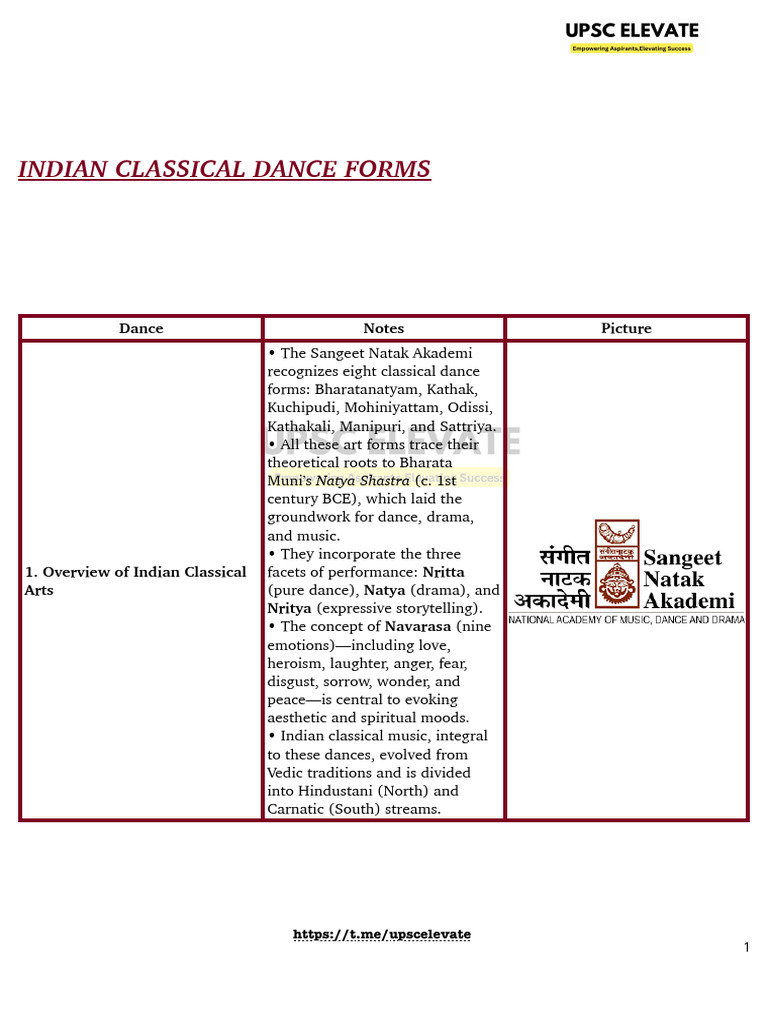 Indian Classical Dance Forms | PDF | Performing Arts | Dances